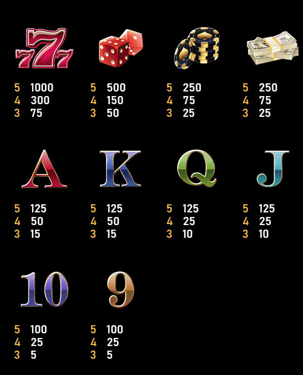 Royal Slot Royal7777 - กติกา & วิธีเล่น Gclub Royal Slot