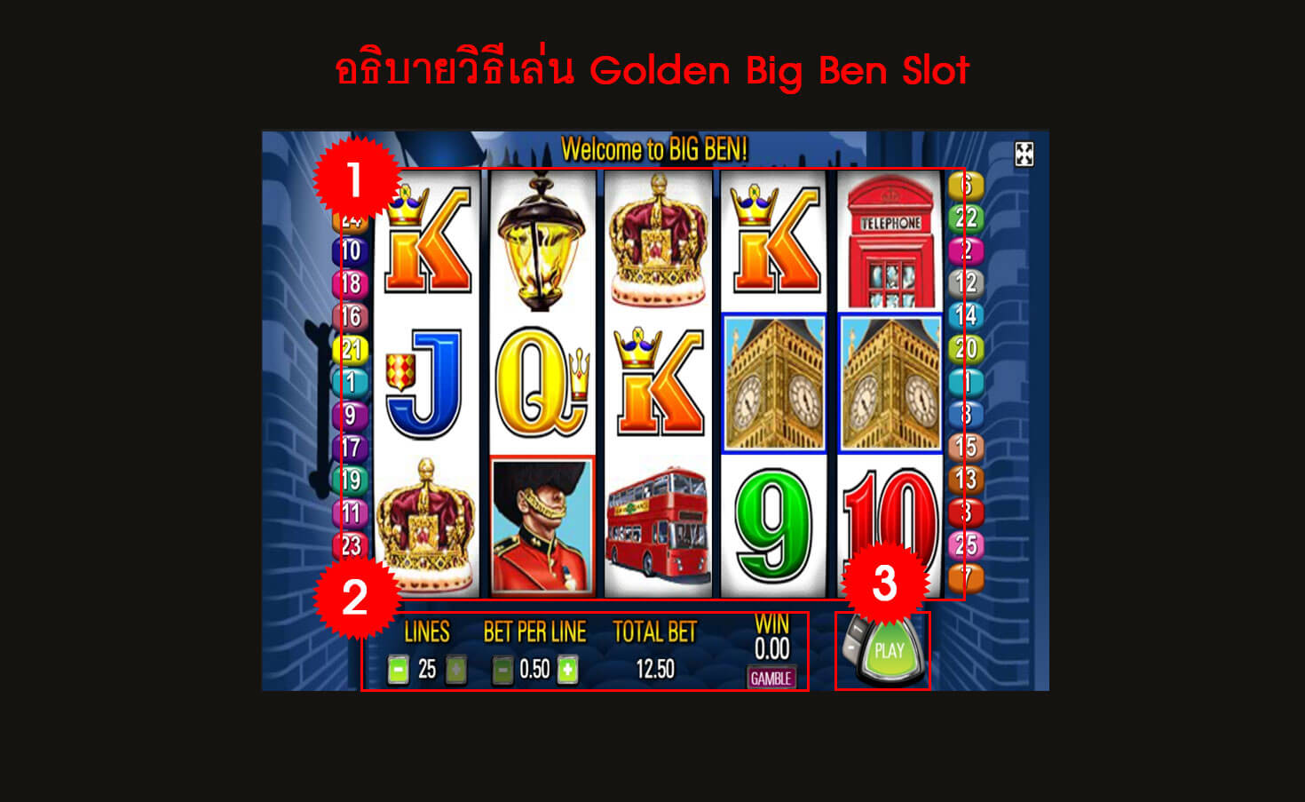Big Ben Slot - Goldenslot วิธีเล่นสล็อตแมชชีนบิ๊กเบน ลุ้นเงินล้านฟรี