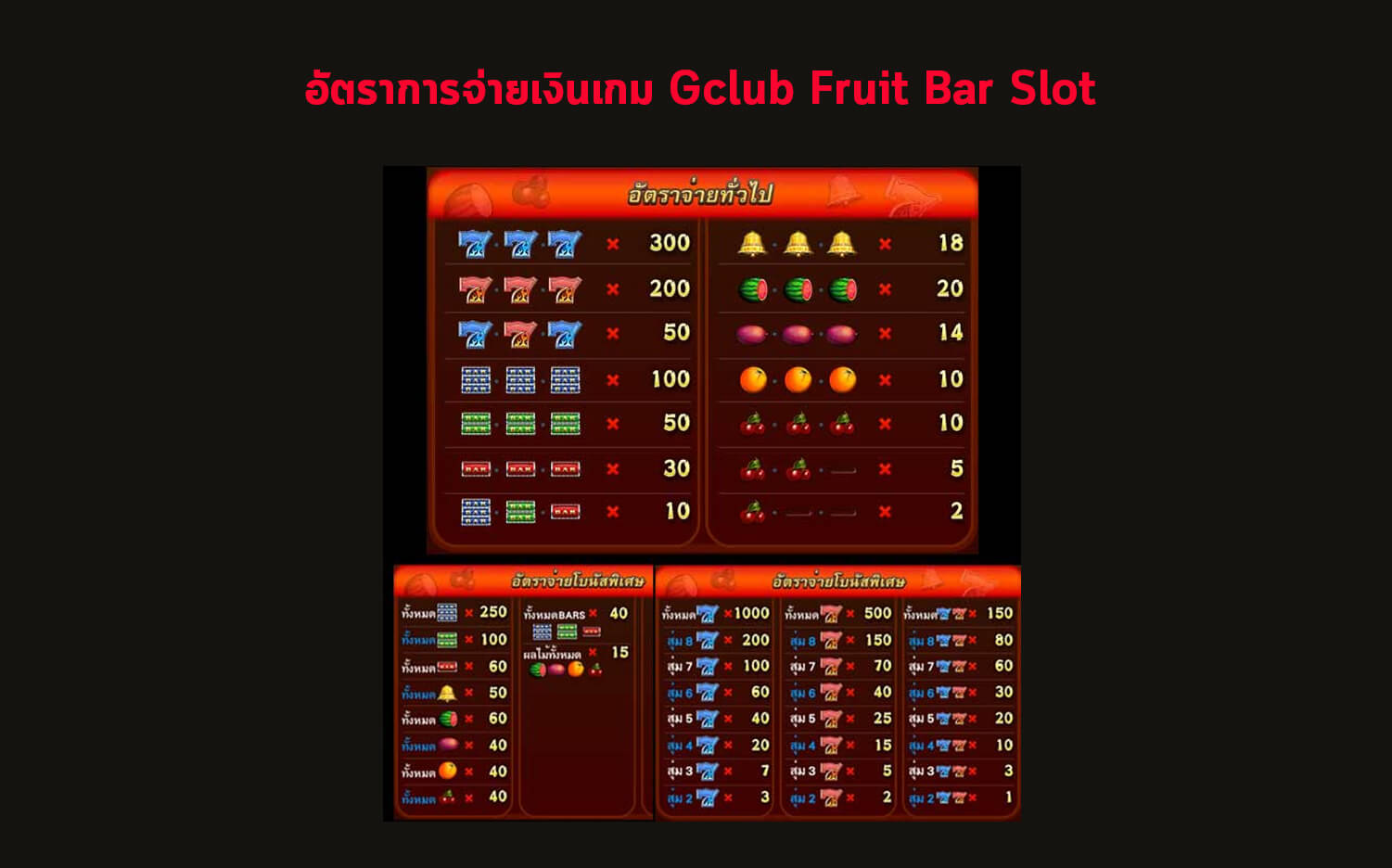 สล็อตบาร์ผลไม้ วิธีเล่น เกมบาร์ผลไม้ (Fruit Bar) แจกเงินล้านทุกวัน