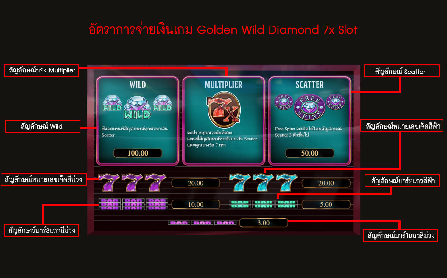 Wild Diamond 7x - Goldenslot วิธีเล่นสล็อต ฟรีเงินเครดิตสูงสุด 250%