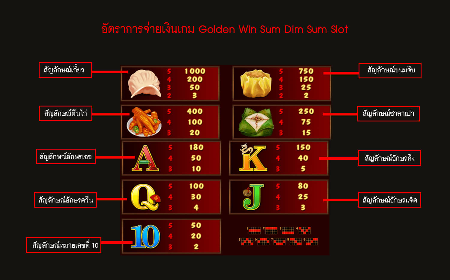 Win Sum Dim Sum - Goldenslot เล่นสล็อตออนไลน์ ฟรีเครดิตสูงสุด 100%